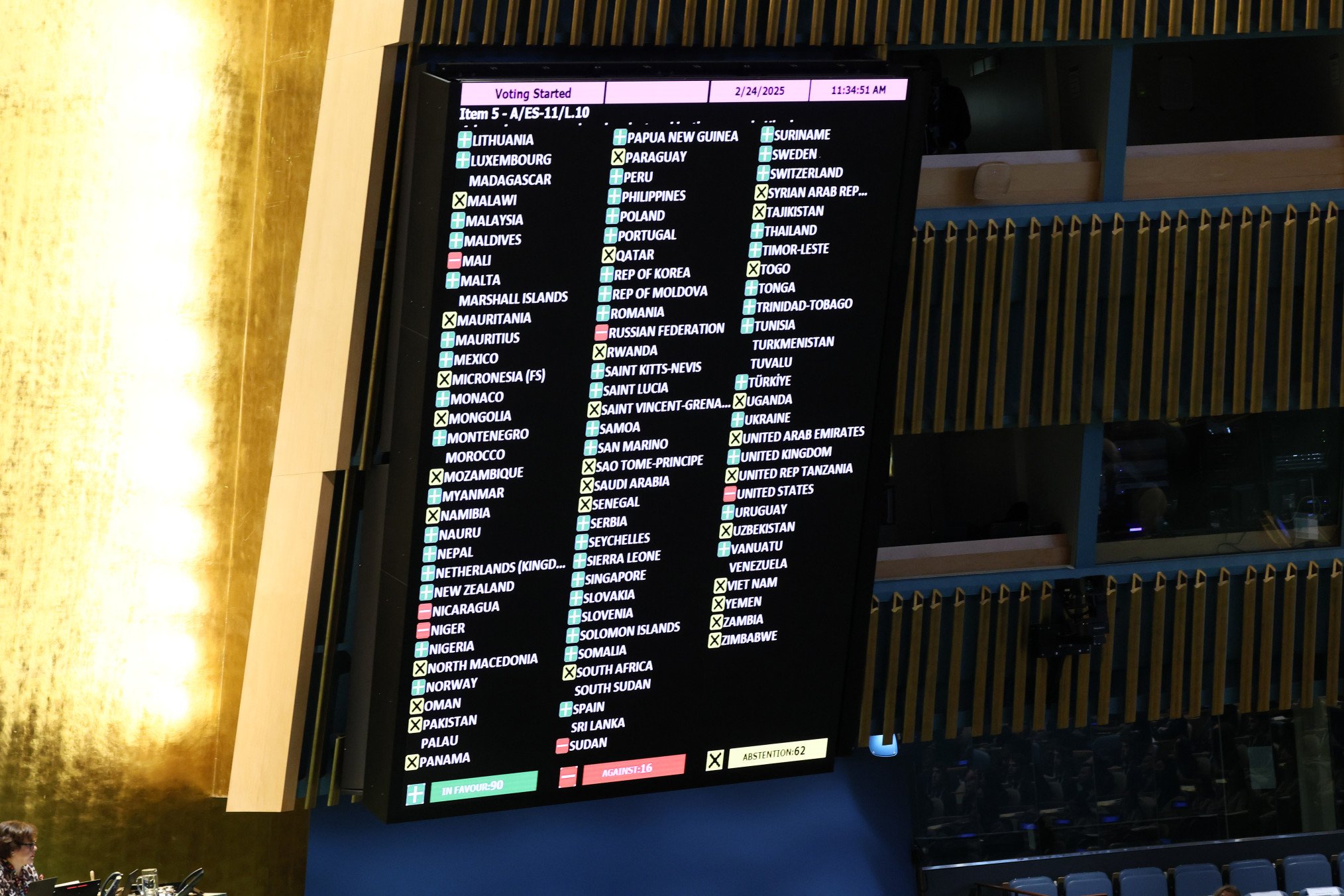 UN Adopts Ukraine’s Resolution Condemning Russian Aggression, U.S ...