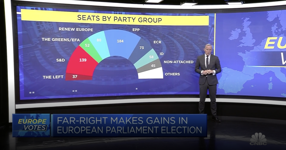 Pro-Ukrainian European People’s Party Leads EU Parliament Election ...
