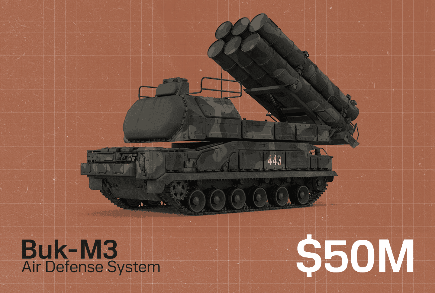 Moscow's Military Tech Losses and Declining Arms Exports: A Snapshot of ...