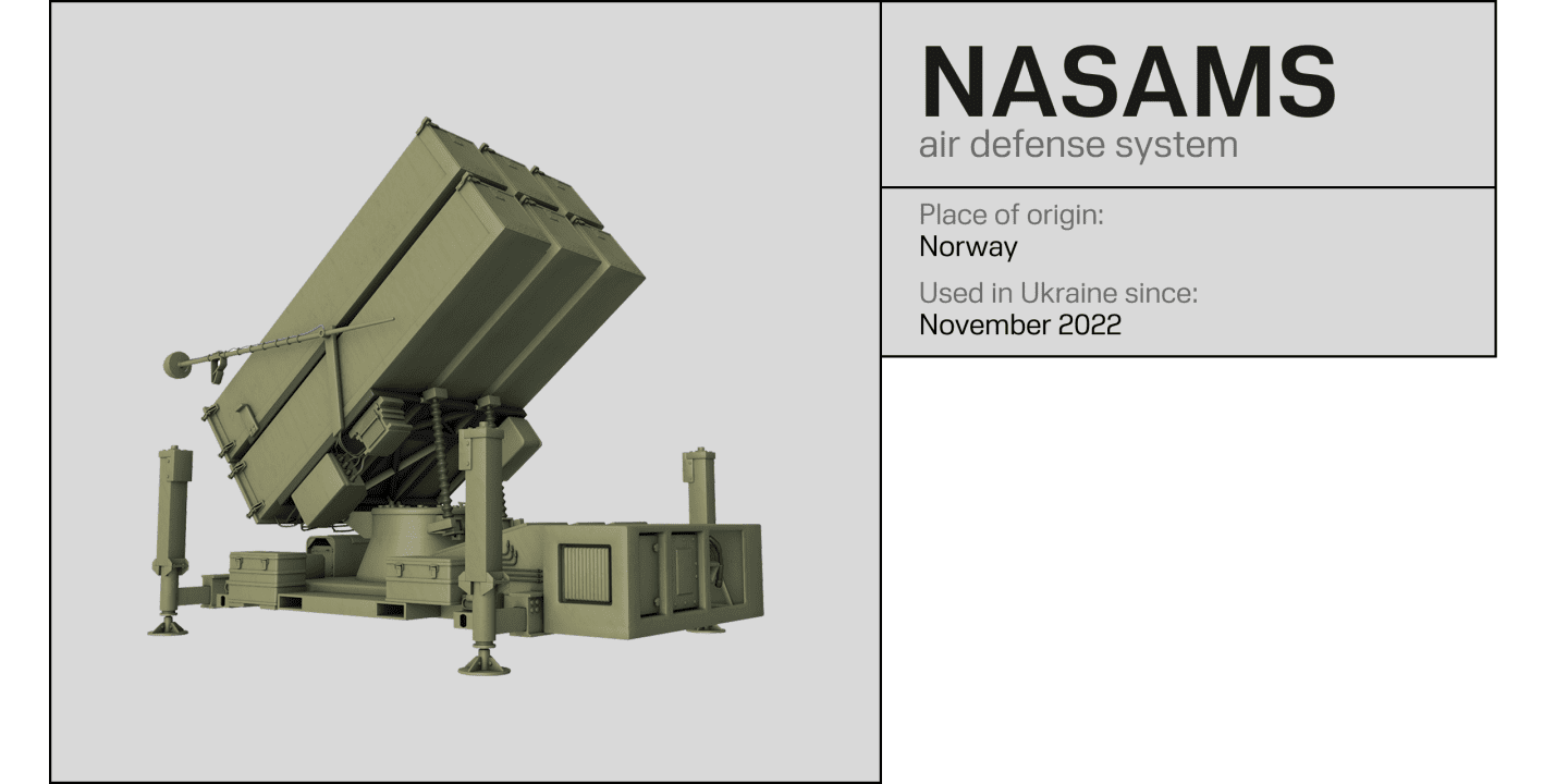 From Patriot, IRIS-T to NASAMS, Best Air Defense Systems in Ukraine ...