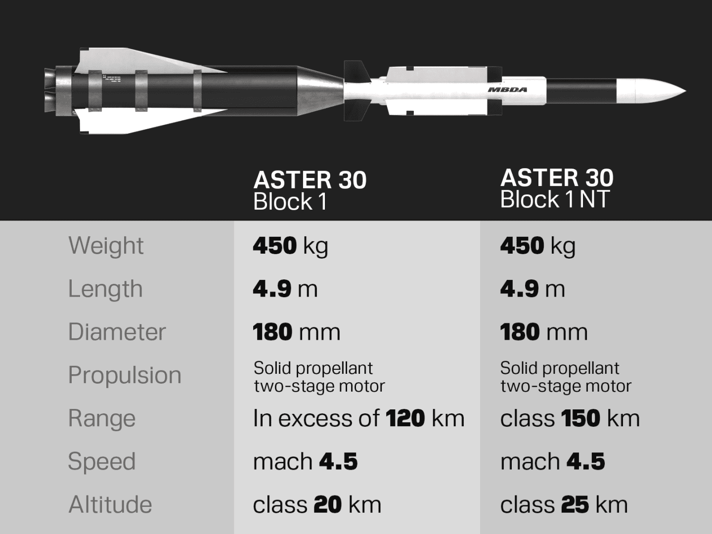 France Unveils Upgraded SAMP/T Air Defense: New Radar and Enhanced Missiles, Could It Help ...