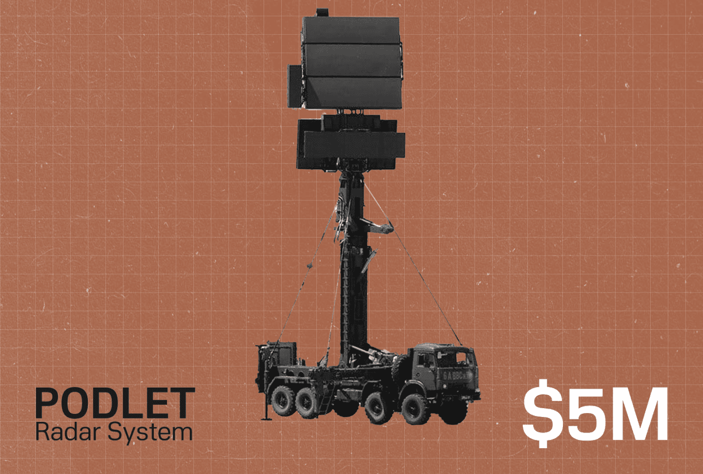 Moscow's Military Tech Losses and Declining Arms Exports: A Snapshot of ...