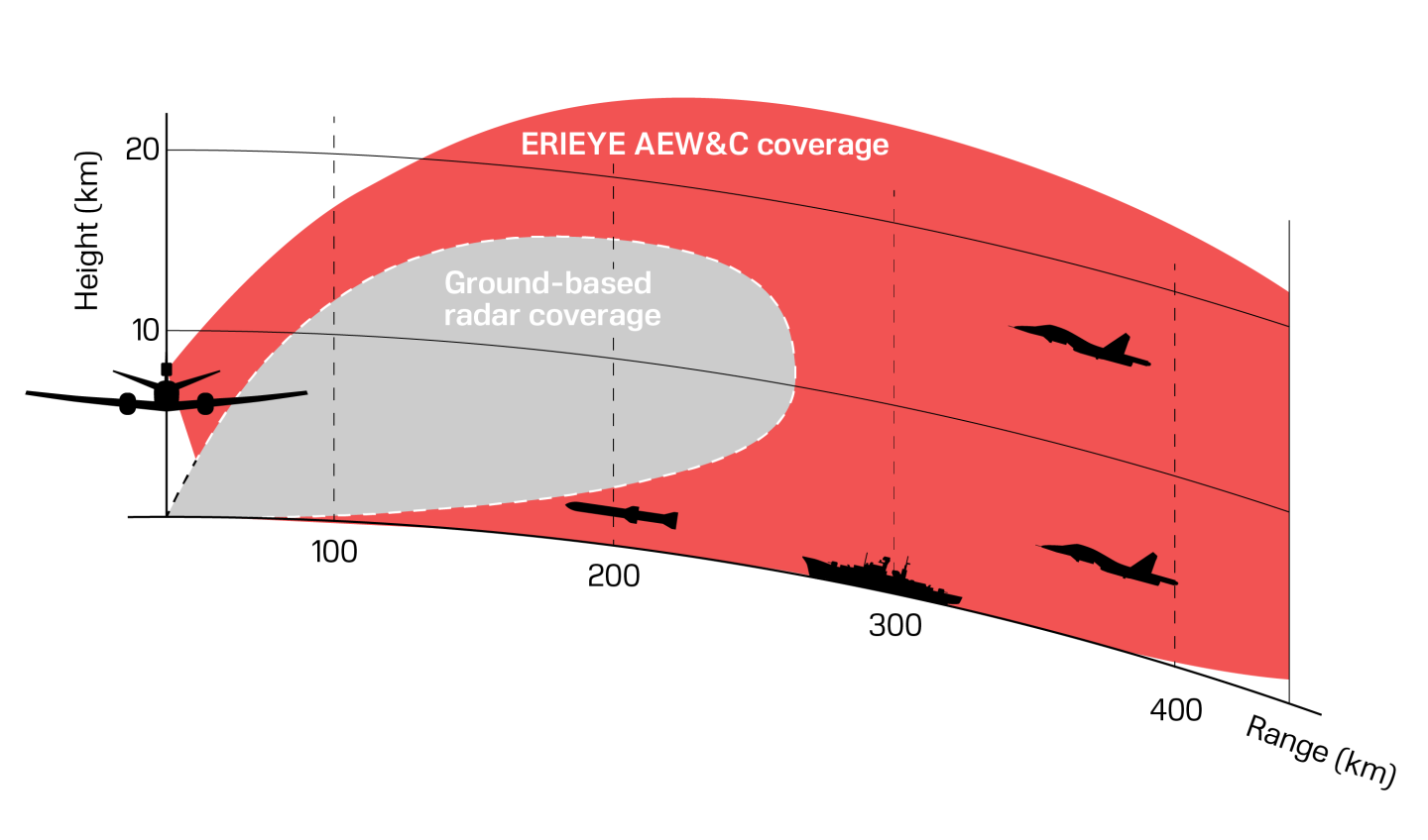 Ukraine to Receive ASC 890 Long-Range Radar Detection Aircraft from ...